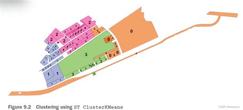 Postgis领域分析postgis做插值分析 Csdn博客