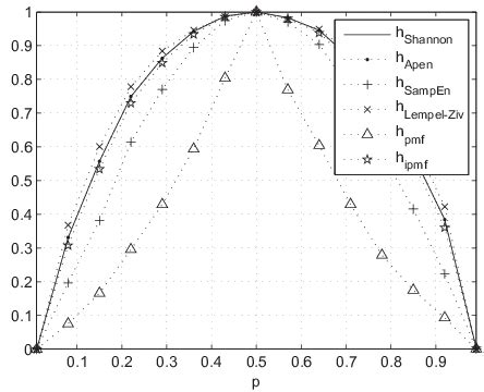 Entropy Of Random Variable X Bern P Download Scientific Diagram