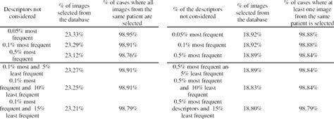 Retrieval Performance Analysis To Ensure The Retrieval Of At Least One