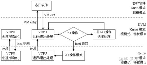 Xen Credit 与 Kvm Vcpu Cfs 调度器算法对比 知乎