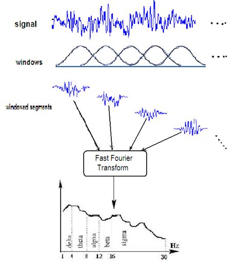 Spectral Transformation Download Scientific Diagram