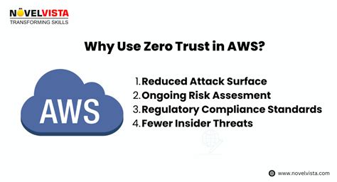 Zero Trust Architecture In Aws A Practical Implementation Guide
