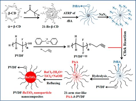 Synthesis Of Amphiphilic 21 Arm Star Like Paa B Pvdf Diblock Copolymer Download Scientific