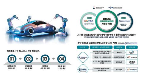 충남 ‘친환경 모빌리티 산업 인공지능 솔루션에서 해답을 찾다