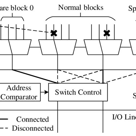 An Example Of Serial Encoding With 6 Bit Input Data And Two Faulty Download Scientific Diagram
