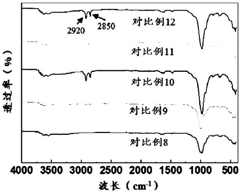 A Preparation Method Of Organically Modified Sepiolite And The