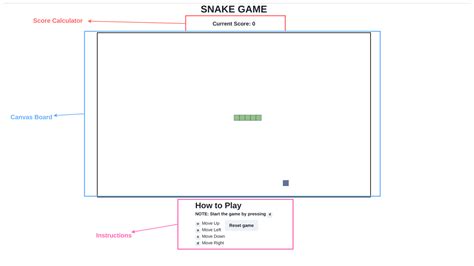 How To Build A Snake Game With React Redux And Redux Saga