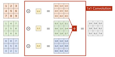 Pytorch 学习2（cnn）pytorch 二分类模型 Cnn Csdn博客