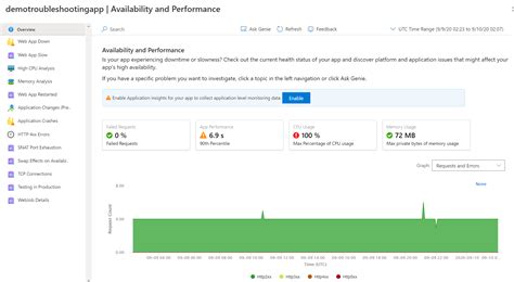 Cpu Diagnostics Part 1 Identify And Diagnose High Cpu Issues Azure App Service