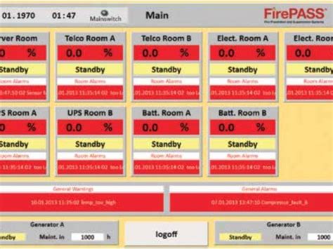 Complete System Firepass
