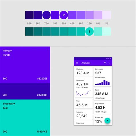 How To Design UI UX For The Latest Android And Updates