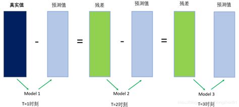 【python机器学习】之 boosting算法 python boosting csdn博客