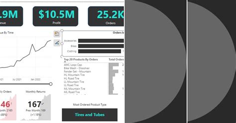 List Data Visualization And Insights Curated By Sandeep Garg Medium