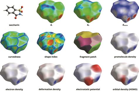 Iucr Crystalexplorer A Program For Hirshfeld Surface Analysis