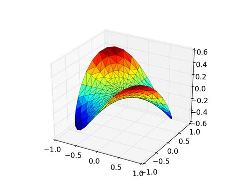 Whats New In Matplotlib Matplotlib Documentation