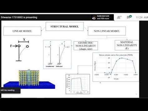 SAP Seismic Analysis Design YouTube