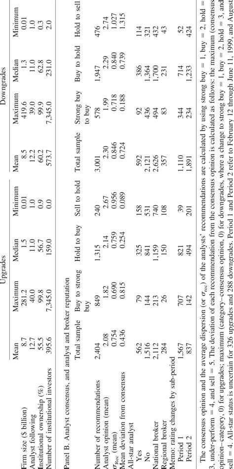 Characteristics Of Sample Recommendations Panel A Firm Size Analyst