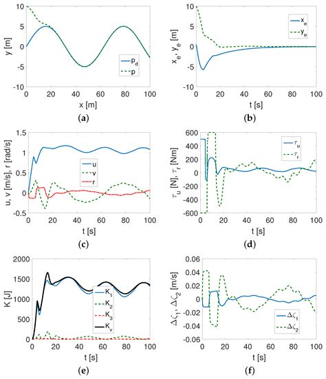 Trajectory Tracking Nonlinear Controller For Underactuated Underwater