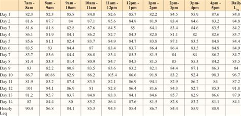 aircraft flyover noise for location 2 download scientific diagram