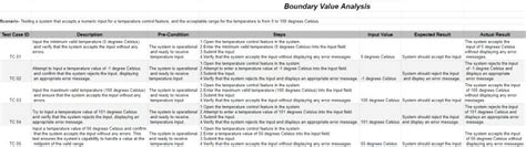 Bva Softwaretesting Qualityassurance Continuousimprovement Sudhanshu Rai