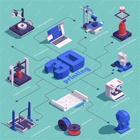 Premium Vector Isometric 3d Printing Flowchart Template