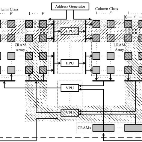 flexible low complexity decoding architecture download scientific