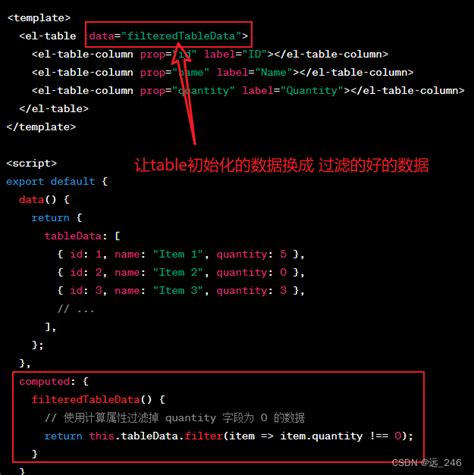 需求：想要去除el Table数据中的某个字段为0的数据，且这行都不展示在table上el Table 过滤不展示的数据 Csdn博客