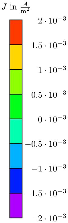 Problems To Set Ytick Within Colorbar Using Tikzpgfplots No Axis