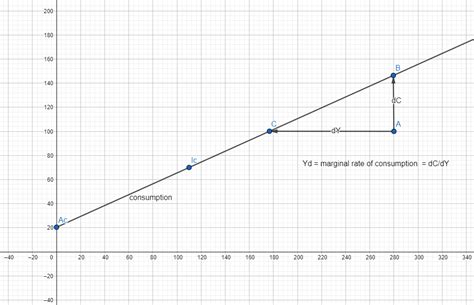 Autonomous Consumption Prime Driver In Bad Times Management Weekly