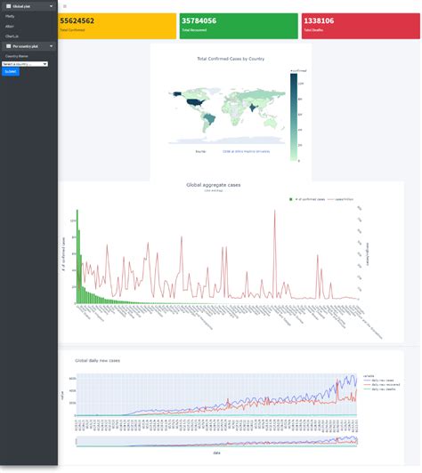 Plotly Dash Bar Chart Elkeainsleigh
