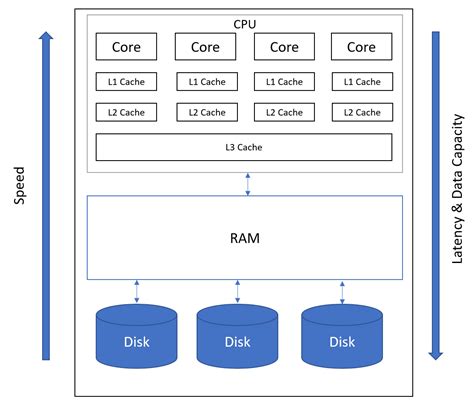 How Sisense Simplifies Complex Data Analytics For Analysts And