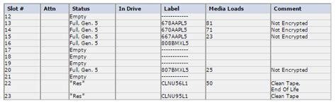 Wanna Be Mvp Ibm Ts3100 You Can Reuse Cleaning Tapes Labels
