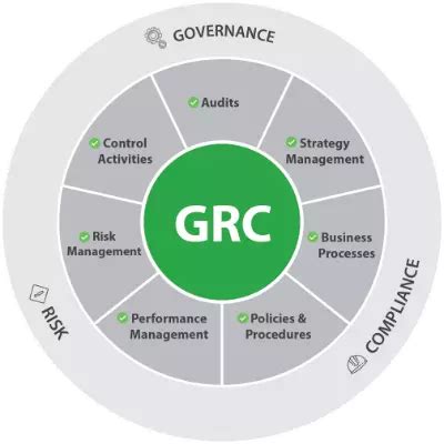 Governance Risk Management And Compliance With GRC