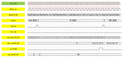 19 以太网数据回环实验 — 野火 Fpga Verilog开发实战指南——基于altera Ep4ce10 征途pro开发板 文档