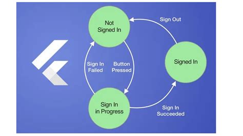 Mastering The Flutter Setstate Method A Comprehensive Guide By