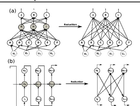 Figure 1 From Neural Network Attributions A Causal Perspective