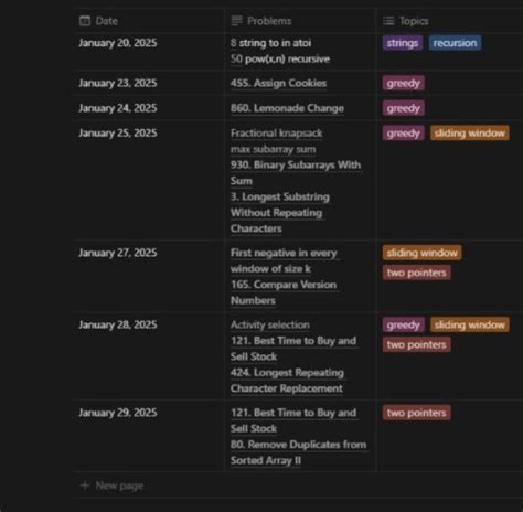 Solving Dsa Problems Daily For Almost A Week Now And The Difference Is