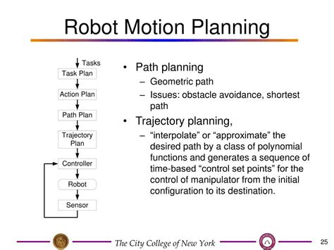 ppt inverse kinematics jacobian matrix trajectory planning powerpoint