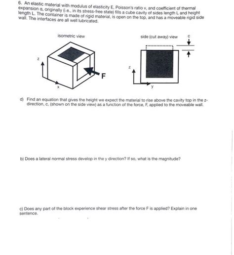 6 an elastic material with modulus of elasticity e