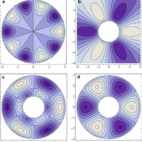a stream function contours for interior region stokes flow computed