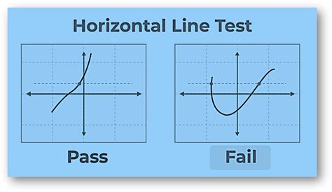 One To One Functionsinjective Definition Graph Properties Solved Examples Faqs