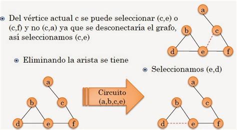 Algoritmo Fleury Caminoseuler