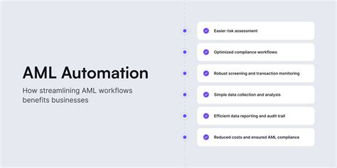 Aml Automation Streamlined Compliance 101 For Businesses Idenfy