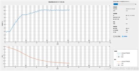 Pso Bilstm多输入分类预测粒子群优化算法pso 双向长短期神经网络bi Lstmmatlabpso优化bi Lstm