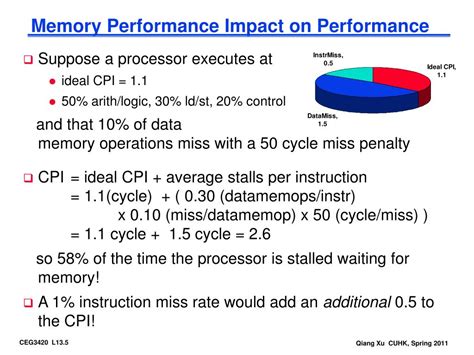 Ppt Ceng 3420 Computer Design Spring 2011 Lecture 13 Memory Hierarchy Powerpoint Presentation