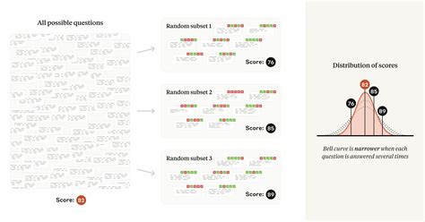 A Statistical Approach To Model Evaluations Anthropic