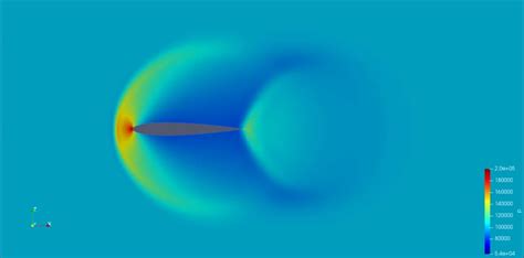 Saharsh Gupta On Linkedin Cfd Supersonic Openfoam Mesh Simulation