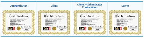 fido 지문인증 한국전자인증 보안솔루션
