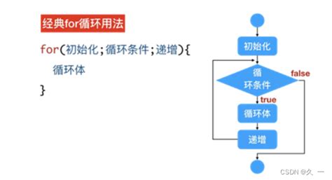 Java 基础学习（三）循环流程控制与数组java 数组循环 Csdn博客