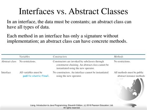 ppt comprehensive guide to abstract classes interfaces and